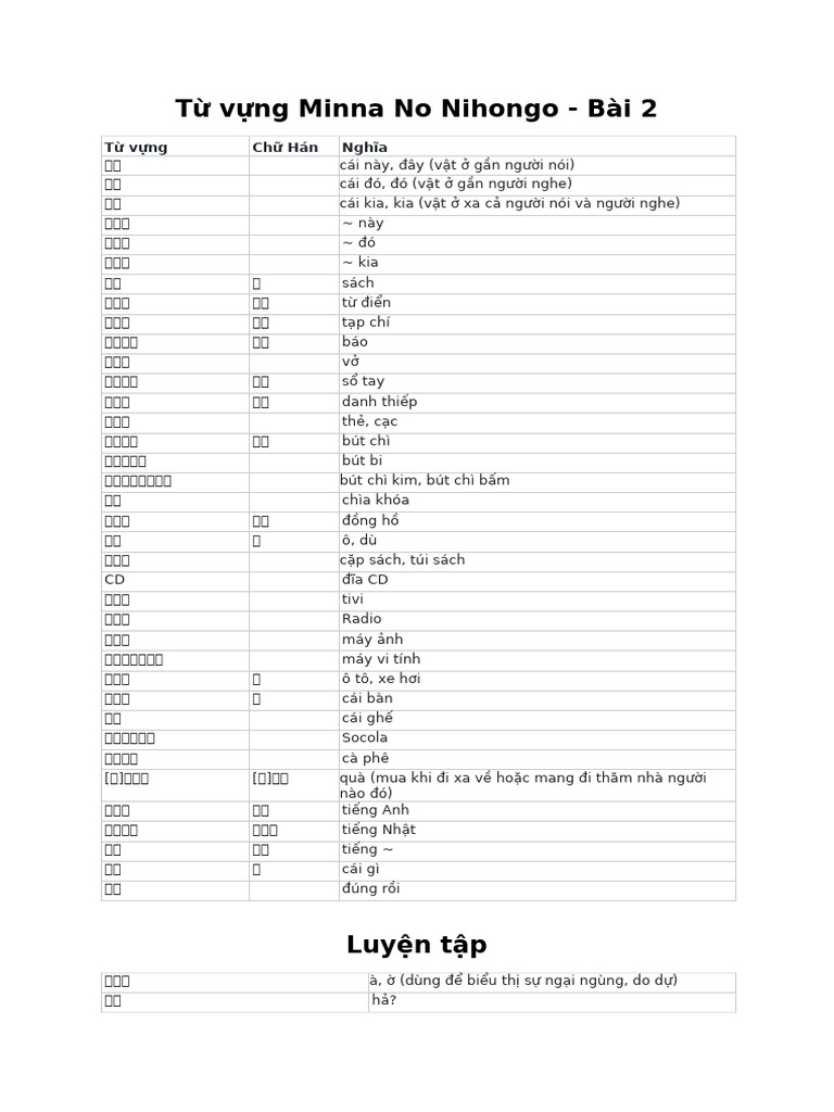 Tu Vung Tieng Nhat N5 Bai 2 | PDF