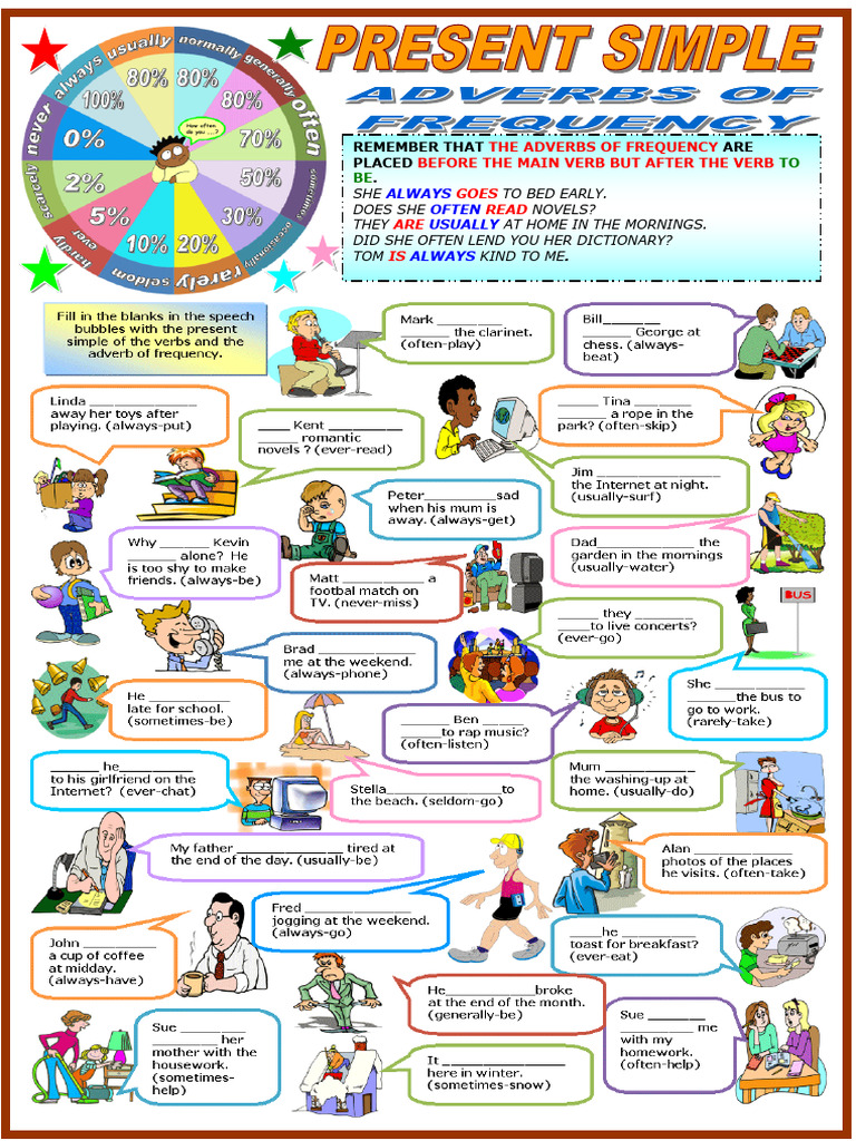 Present Simple and Adverbs of Frequency | PDF