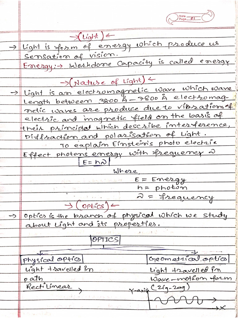 Unit-6 (Optics) English Medium | PDF