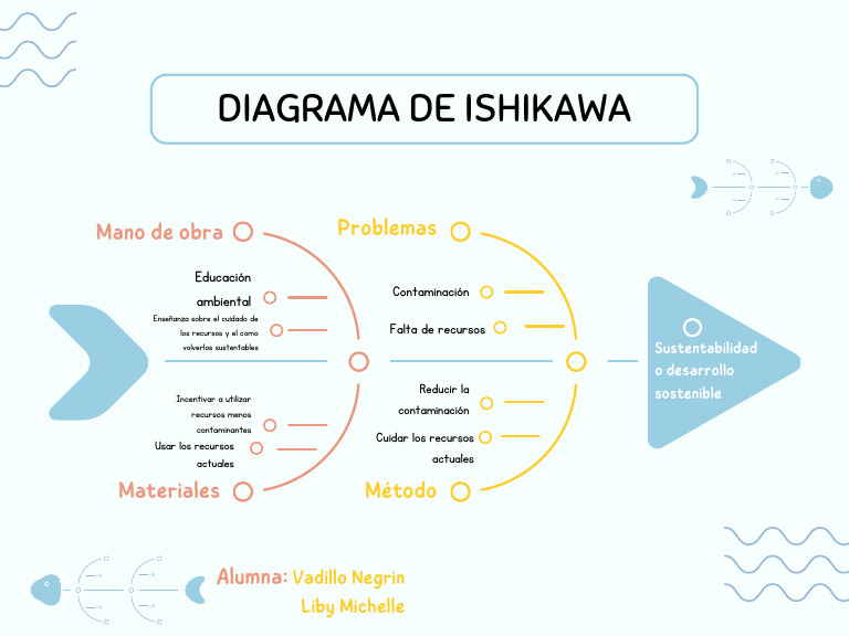 Blue Yellow Modern Minimal Fishbone Diagram | PDF