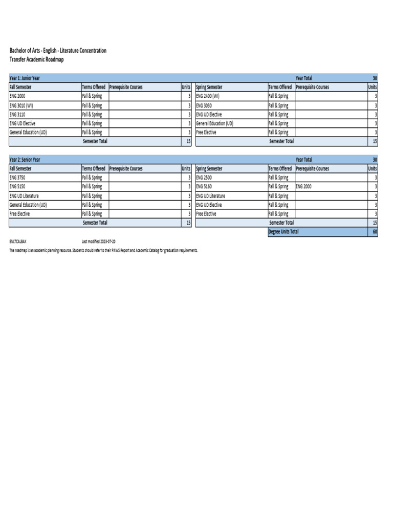 BA - English - Literature Concentration - Transfer | PDF | Academic Degree | Qualifications