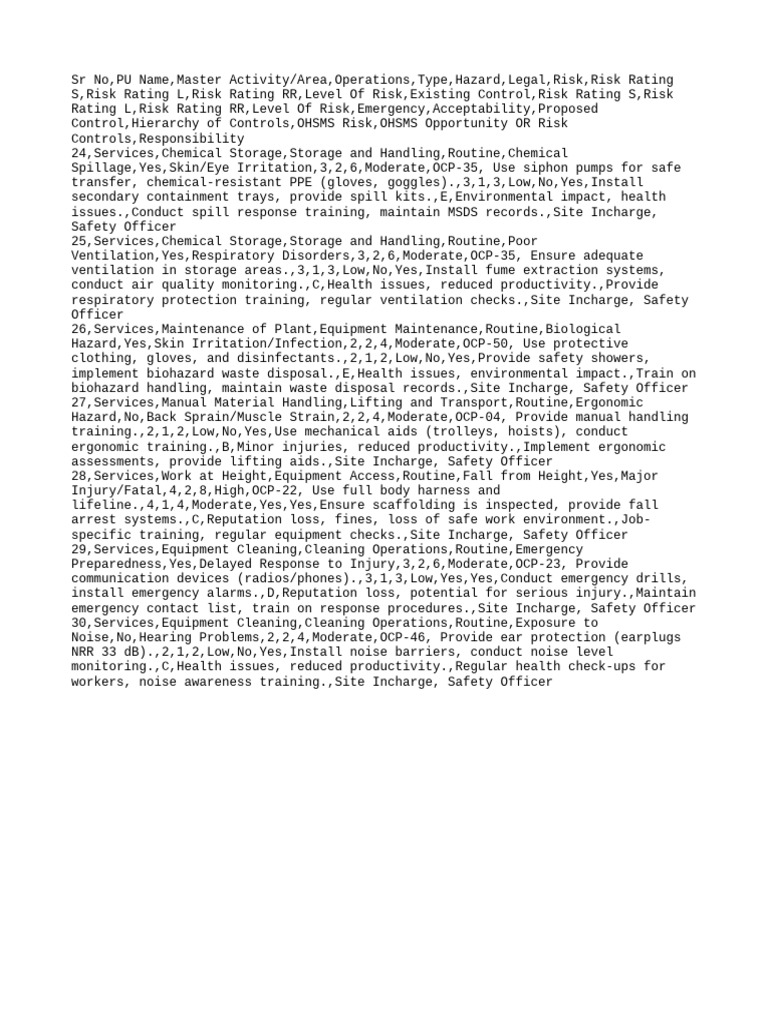 Hira Etp STP Ro Mee WTP Updated | PDF | Safety | Occupational Safety ...