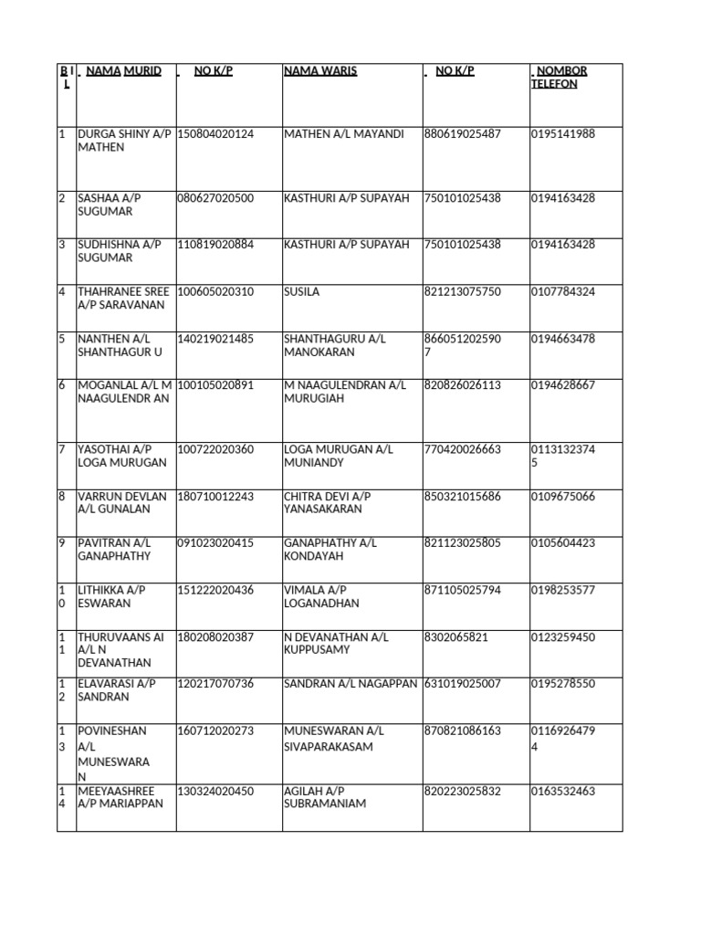 Senarai Nama Bagi Baucer Back To School 2025 Dari Cabang Baling | PDF