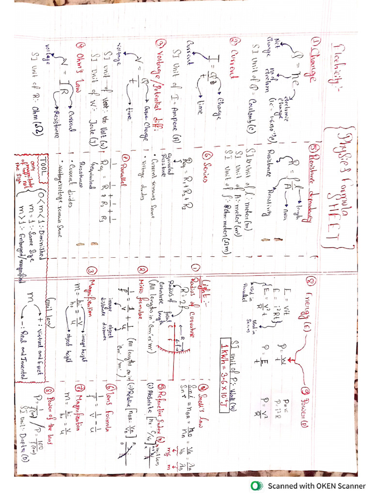 Physics All Formula in One Page Class 10... (Madhu's Notes) | PDF