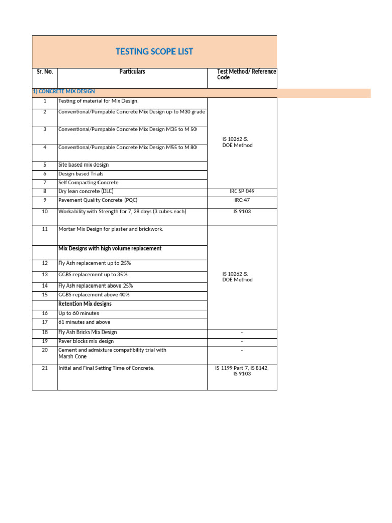Durocrete Testing Scope List | PDF | Concrete | Structural Steel