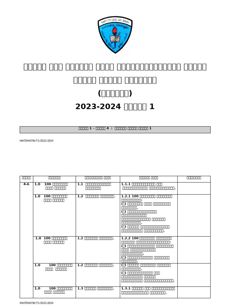 RPT Math THN 1 2023 | PDF
