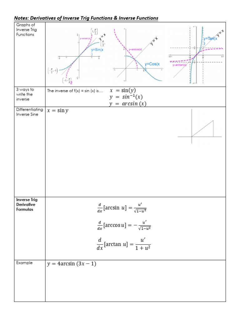 12.3 Notes Derivatives of Inverse Trig and Inverse Functions | PDF