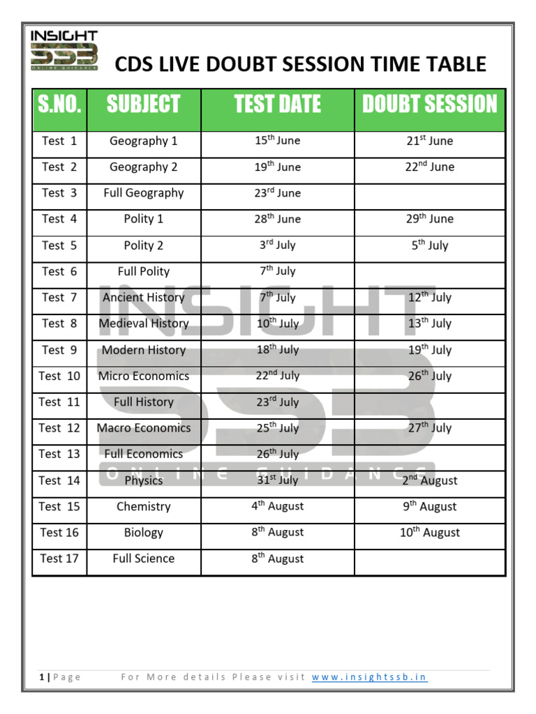 Live Doubt Sessions | PDF