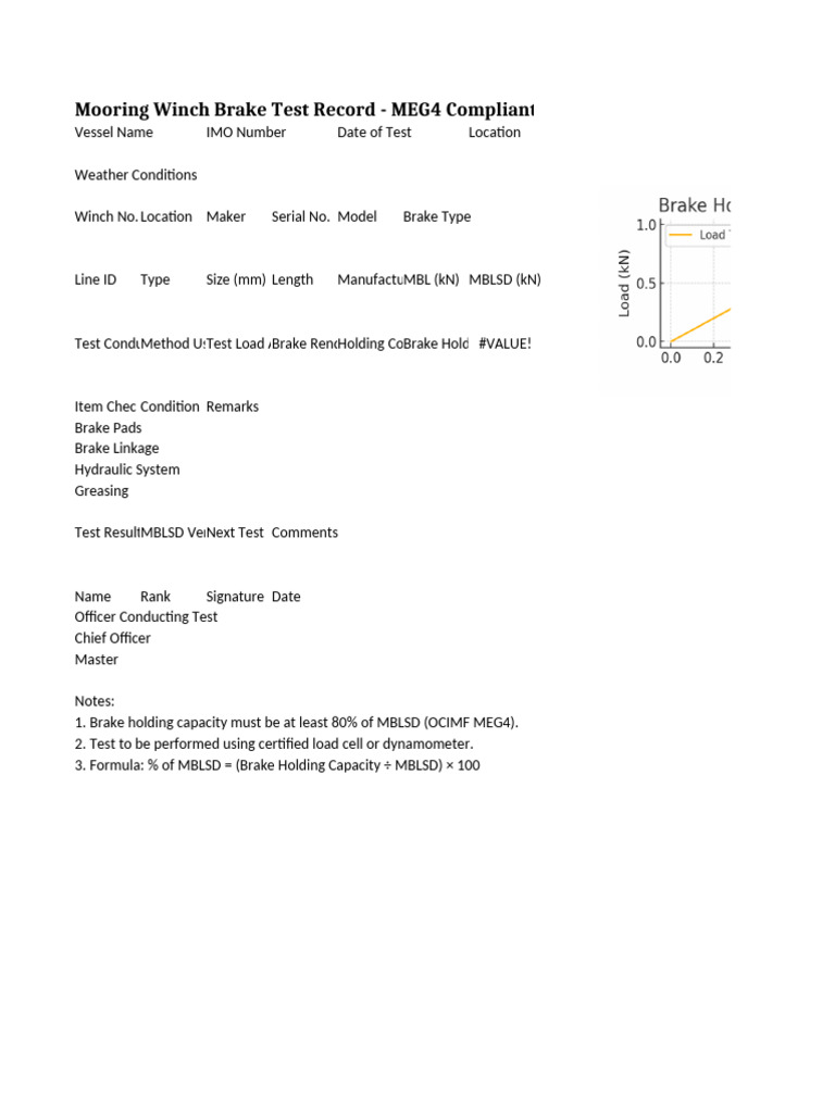 Mooring Winch Brake Test Record Detailed | PDF