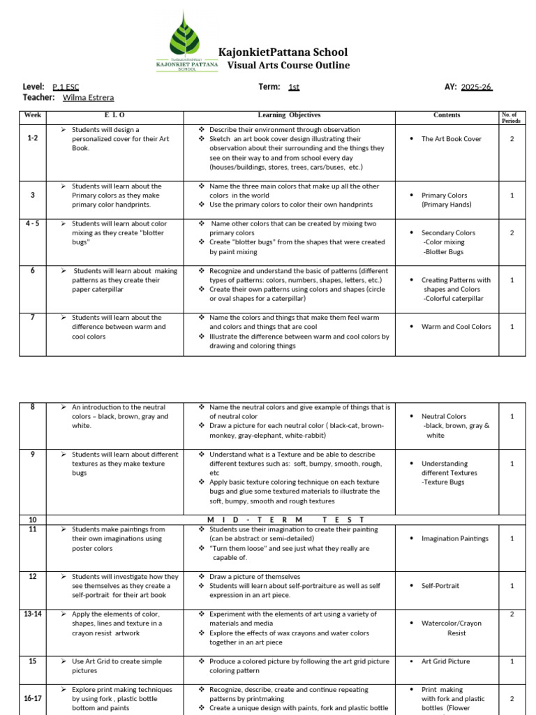 Visual Arts Course Outline for P.1 ESC | PDF | Paintings | Abstract Art
