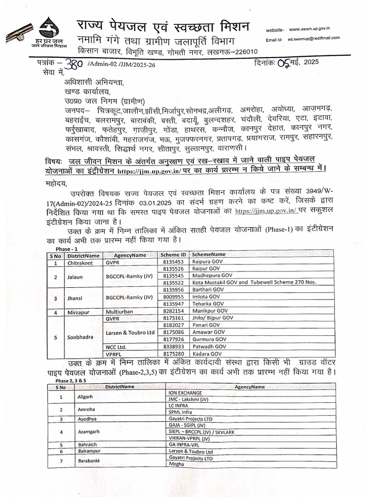 Letter - Pending Integration of JJM Scheme | PDF