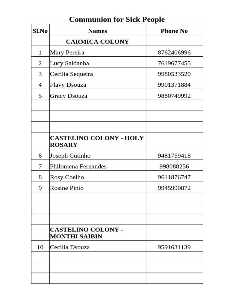 Communion List (Sick PPL) | PDF
