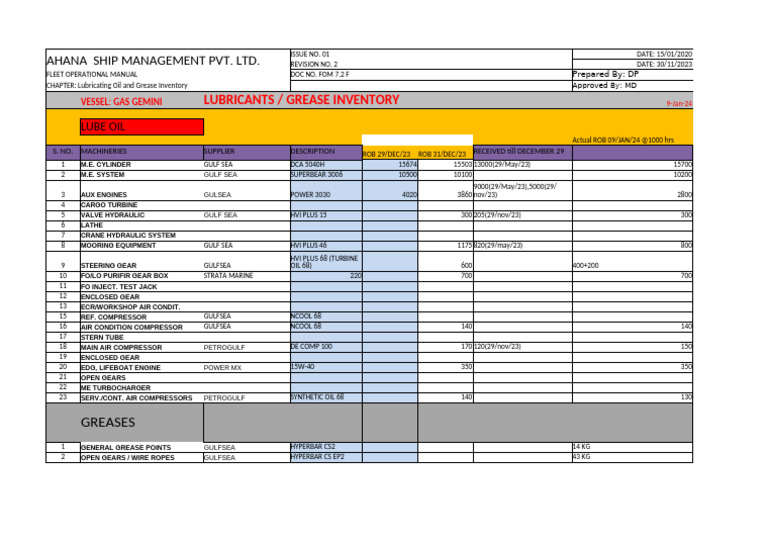 Lubricating Oil and Grease Inventory 09.jan.2024 | PDF | Mechanical ...