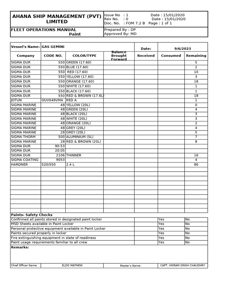 Paint Inventory 06 Sep 23 | PDF | Shipping