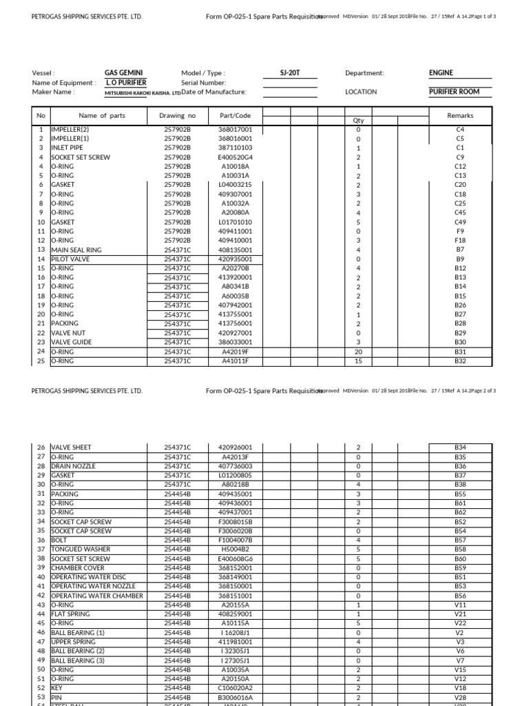Lo Purifier Spare Parts Inventory | PDF