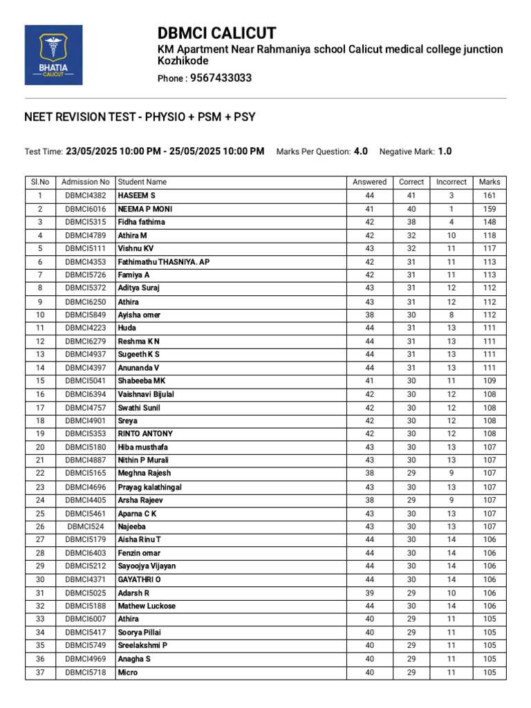 Neet Revision Test - Physio + PSM + Psy Rank List | PDF
