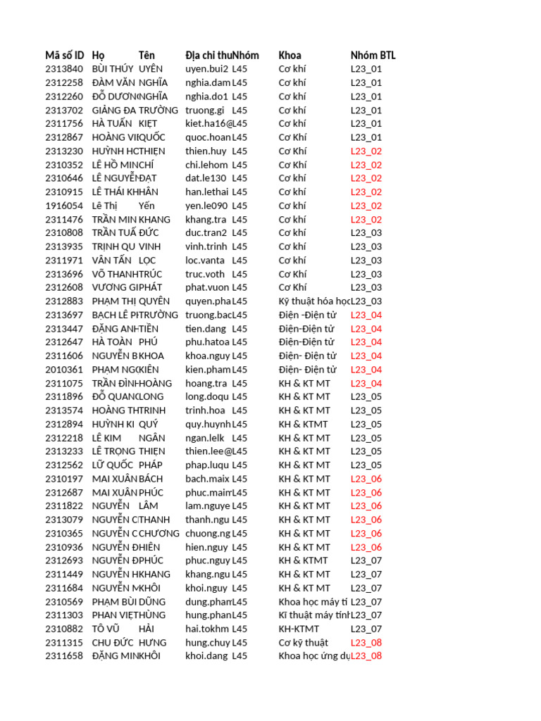Danh Sach Phan Nhom BTL | PDF