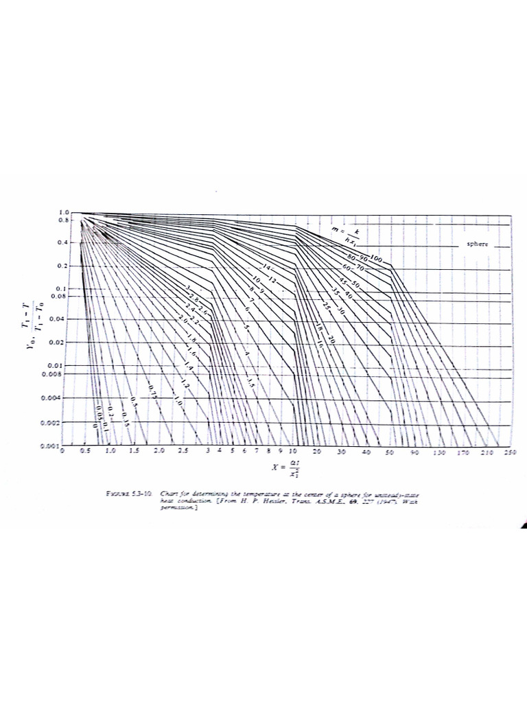 Heissler Chart Sphere Center | PDF