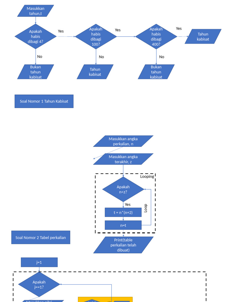 Flowchart Soal-Soal Latihan | PDF