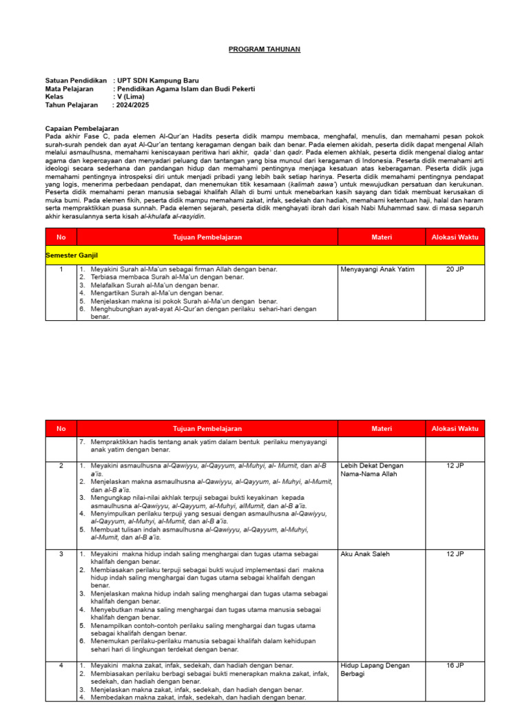 Prota Pai BP Kelas 5 Kurmer 2024-2025 | PDF
