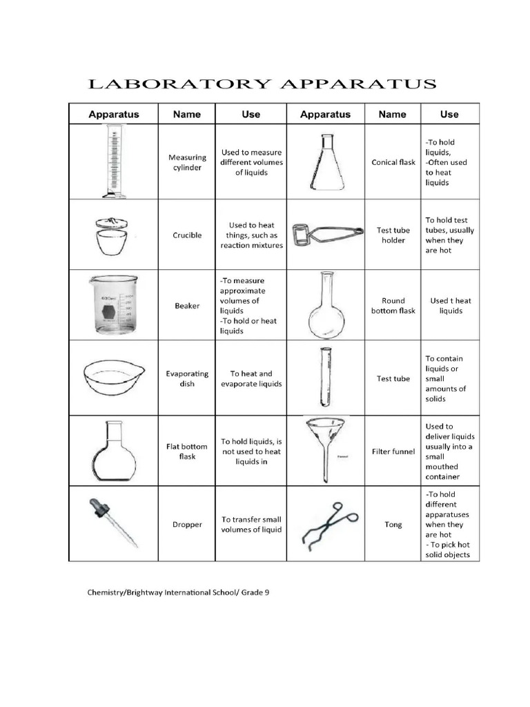 Lab Apparatus | PDF
