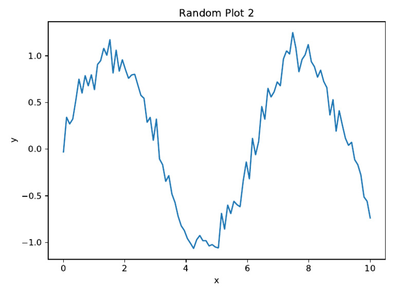 Random Plot 2 | PDF