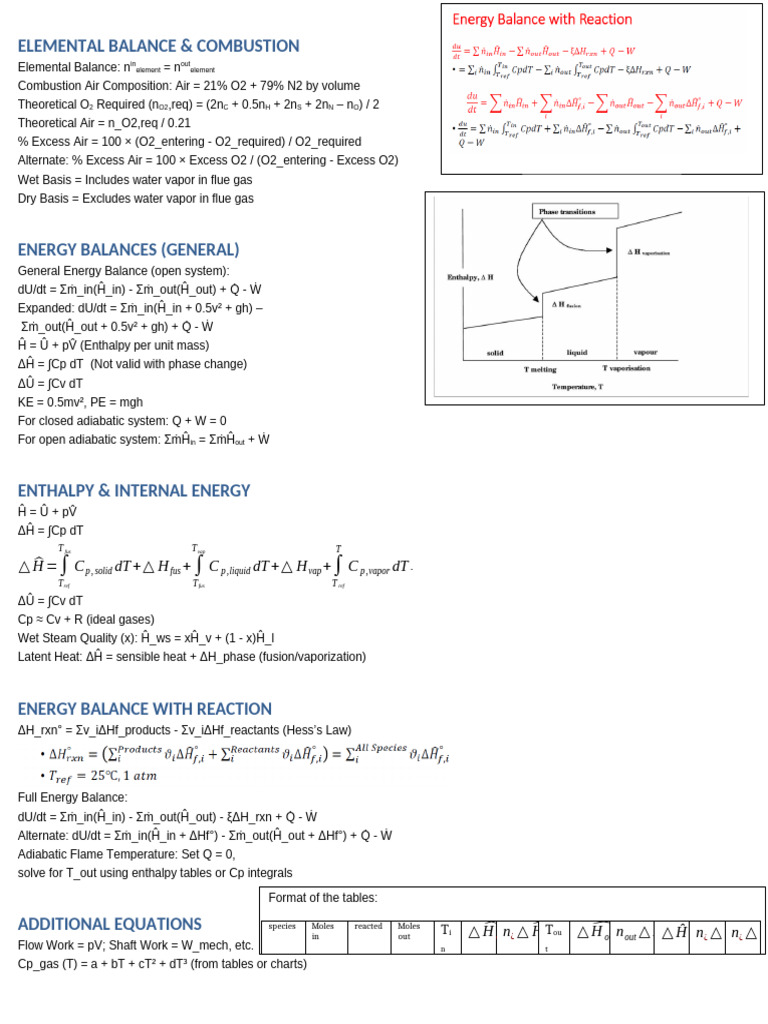 CPP Test 2 Formula Sheet | PDF | Enthalpy | Thermodynamic Properties