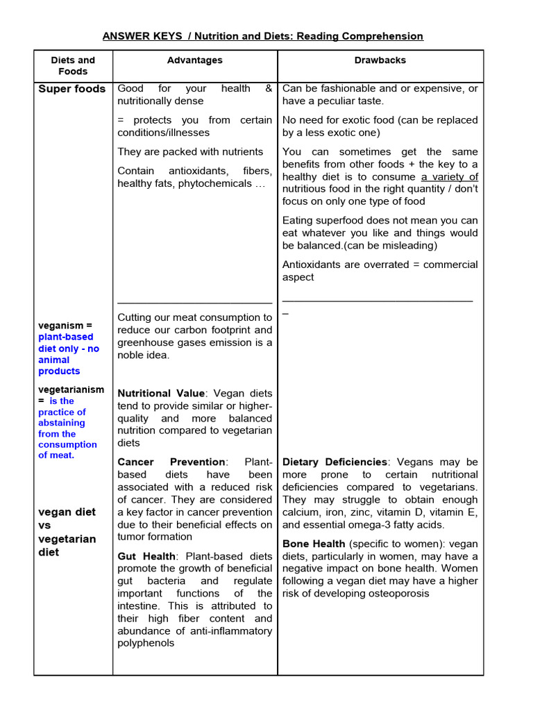 Nutrition and Diets - KEYS | PDF | Diet (Nutrition) | Diet & Nutrition