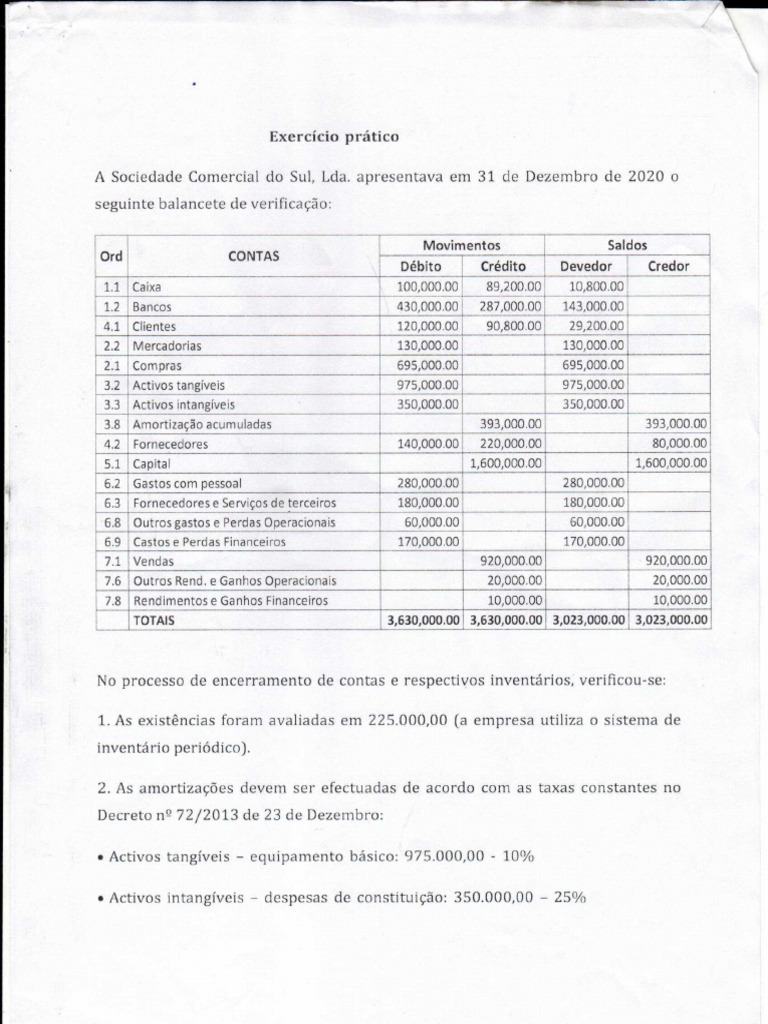 Contabilidade Financeira II - Exercicio Pratico. | PDF