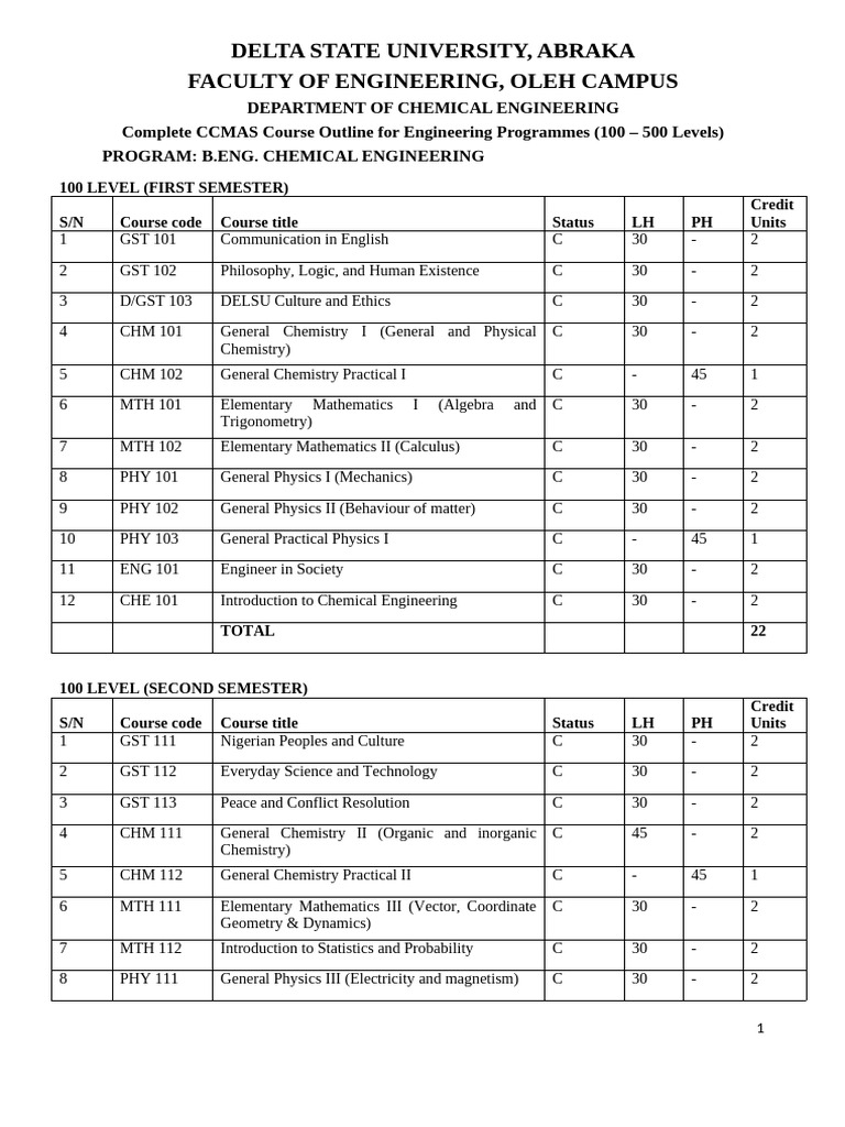 Delta State University Chemical Engineering Course Outline | PDF ...