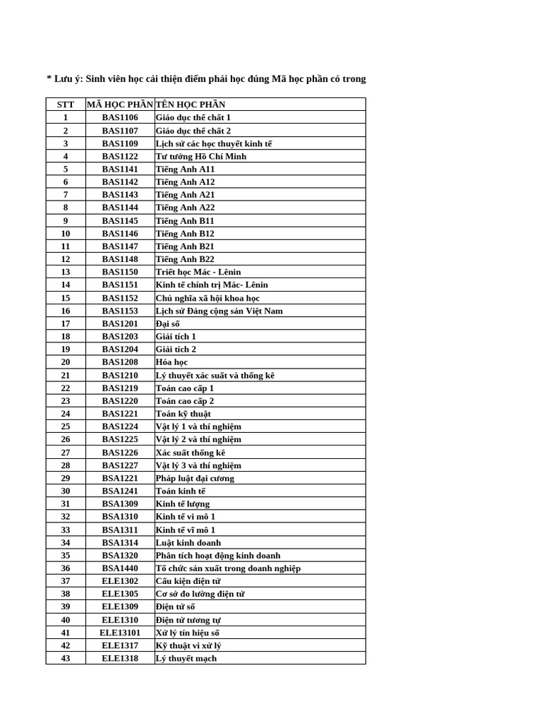 0324 Phuluc Danhsach Loprieng Ky2 2022 2023 | PDF