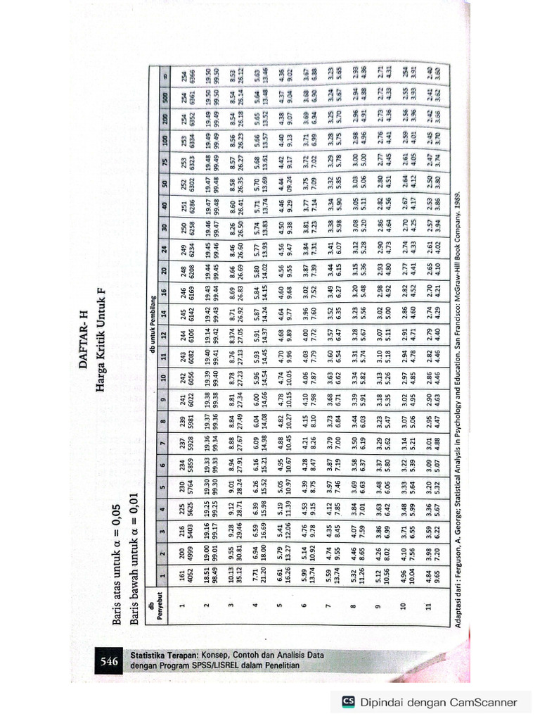 Tabel Statistik | PDF