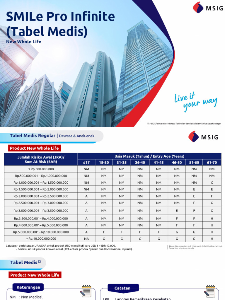 Tabel Medis SPI | PDF