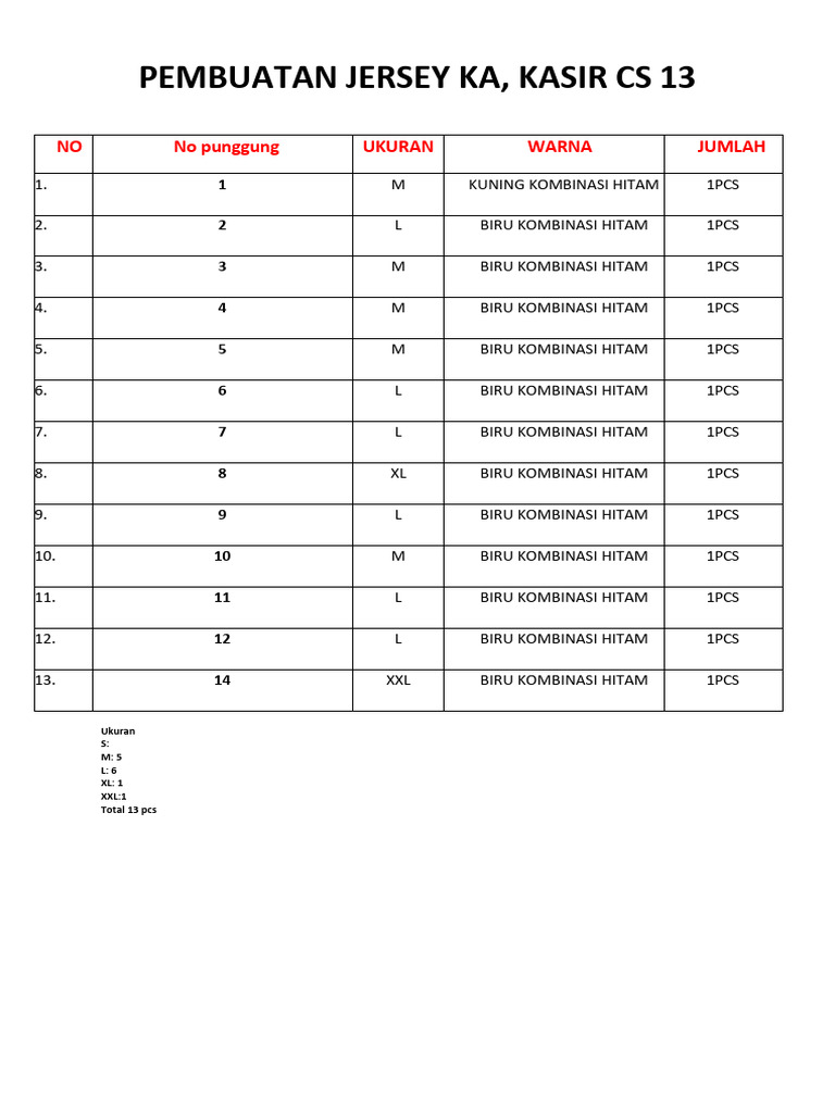 Format Lembar Kerja Konsumen Kak Kasir 13 Pcs | PDF