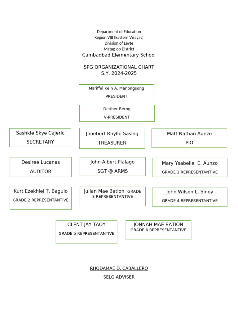 SPG Organizational Chart | PDF