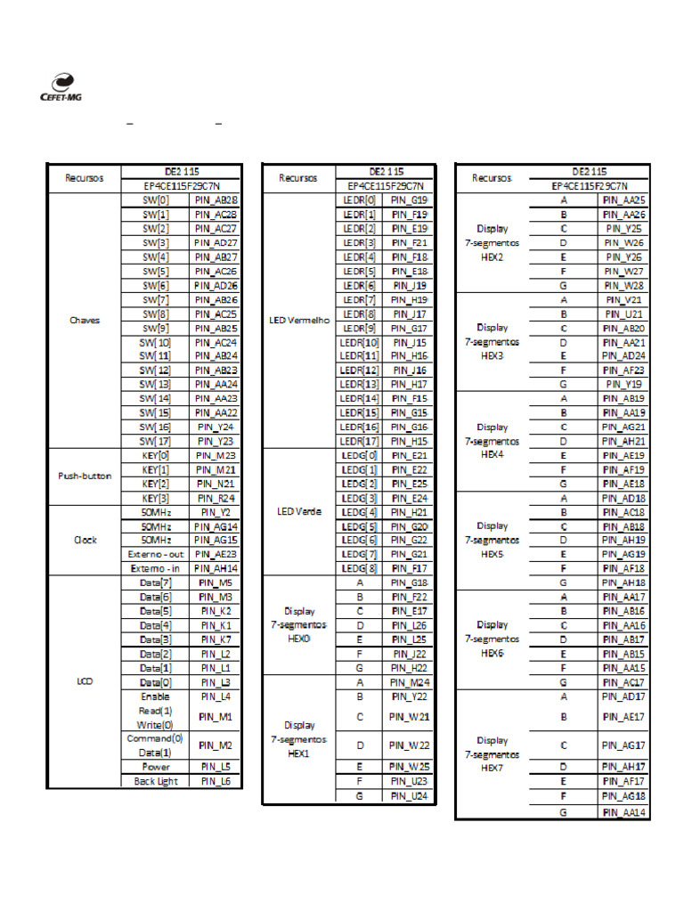 Tabela_Pinos_DE2_115-EP4CE115F29C7N (3) | PDF