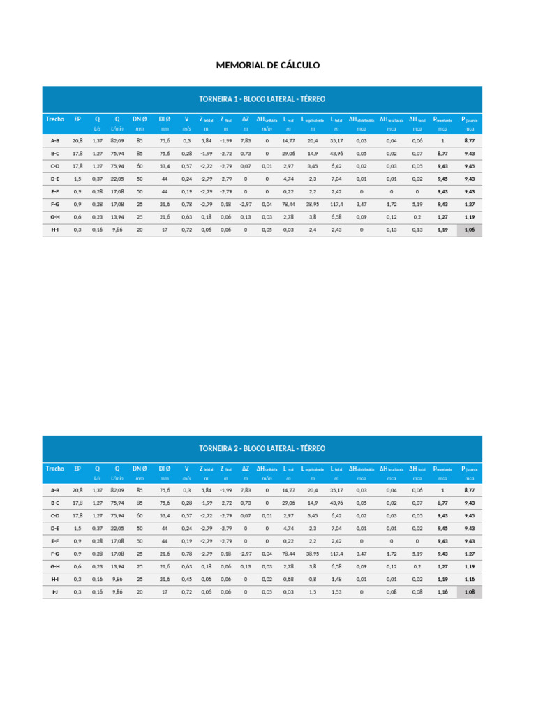 Memorial de Cálculo - Hidro | PDF | Pressão | Descarga (hidrologia)