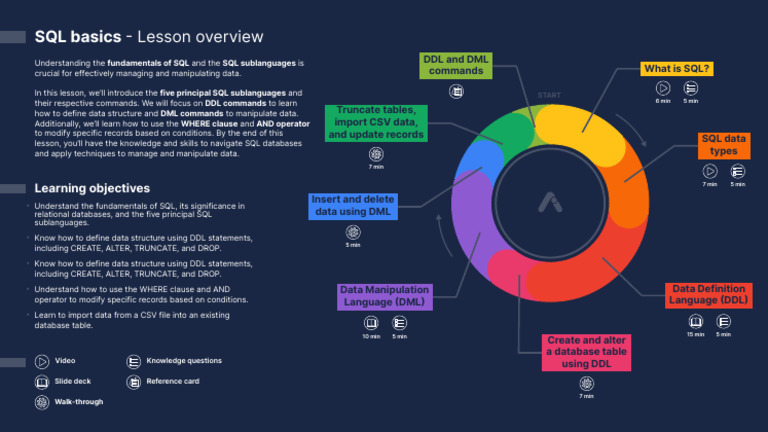 SQL Basics Lesson Overview 3762 | PDF | Sql | Information Retrieval