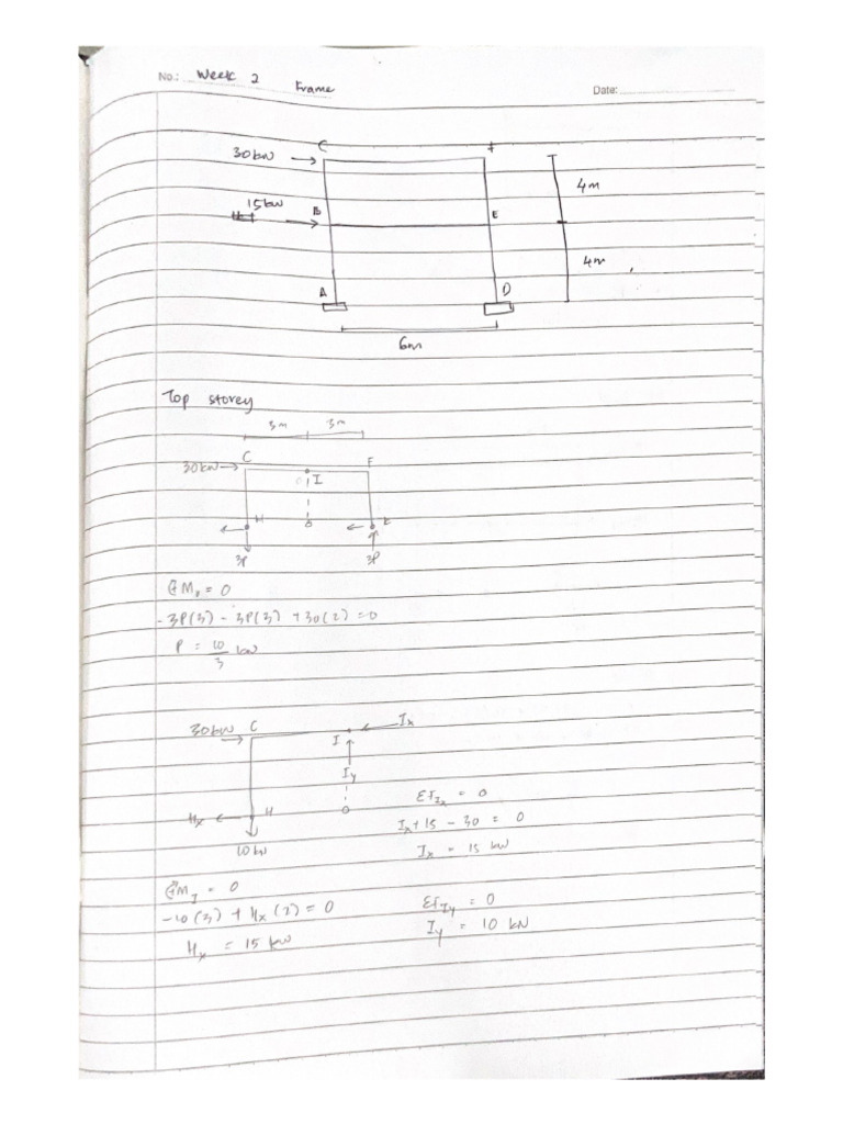 Week 2 Sylvia Raizel | PDF