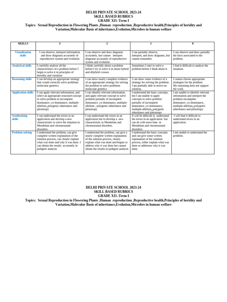 Grade XI Skill-Based Rubrics 2023-24 | PDF | Heredity | Evolution