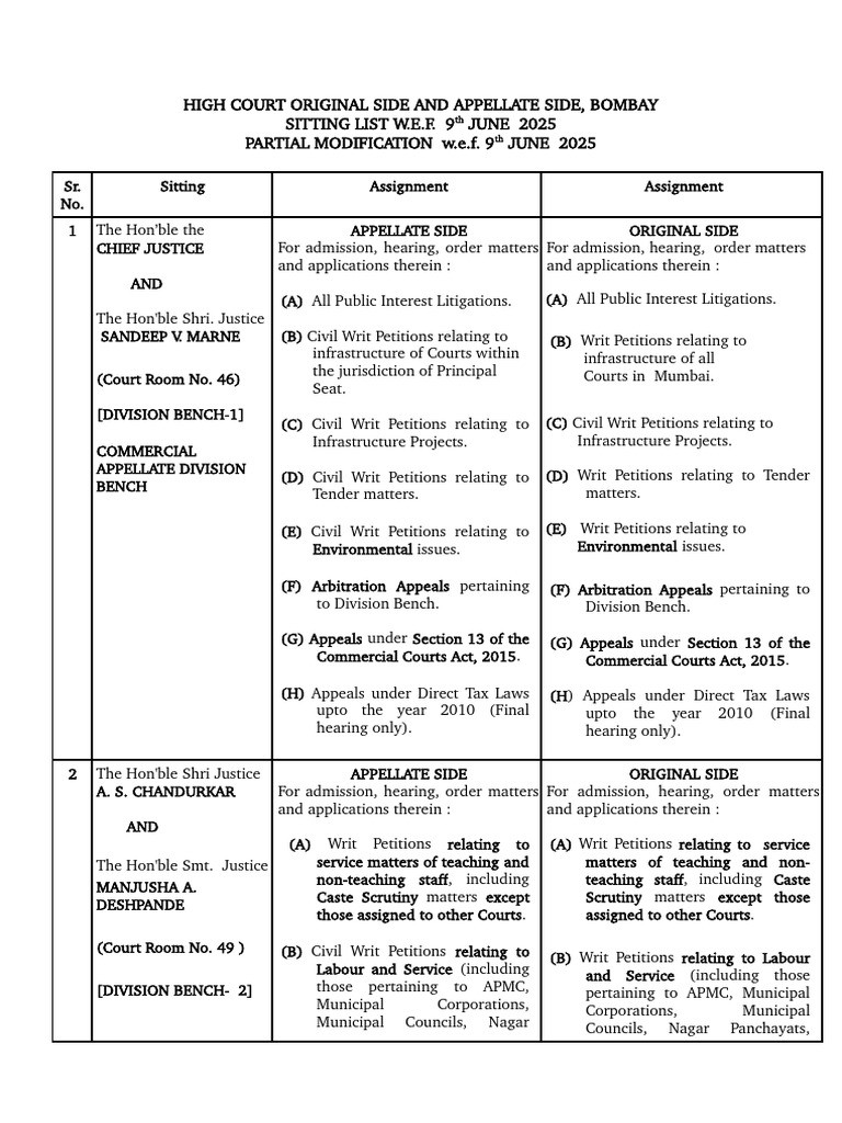 HC Modification Wef 09-06-2025 | PDF | Appeal | Certiorari