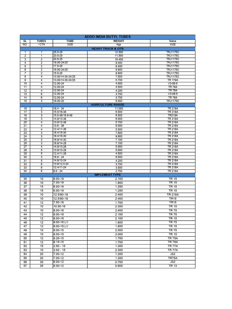 Butyl Tubes Size Chart | PDF | Vehicles | Motor Vehicle