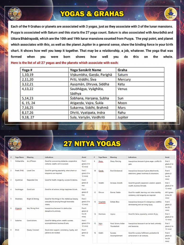 Yogas & Profession Through Grahas | PDF