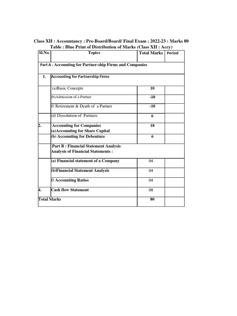 Tbse Syllabus Class 12 Accoutancy | PDF