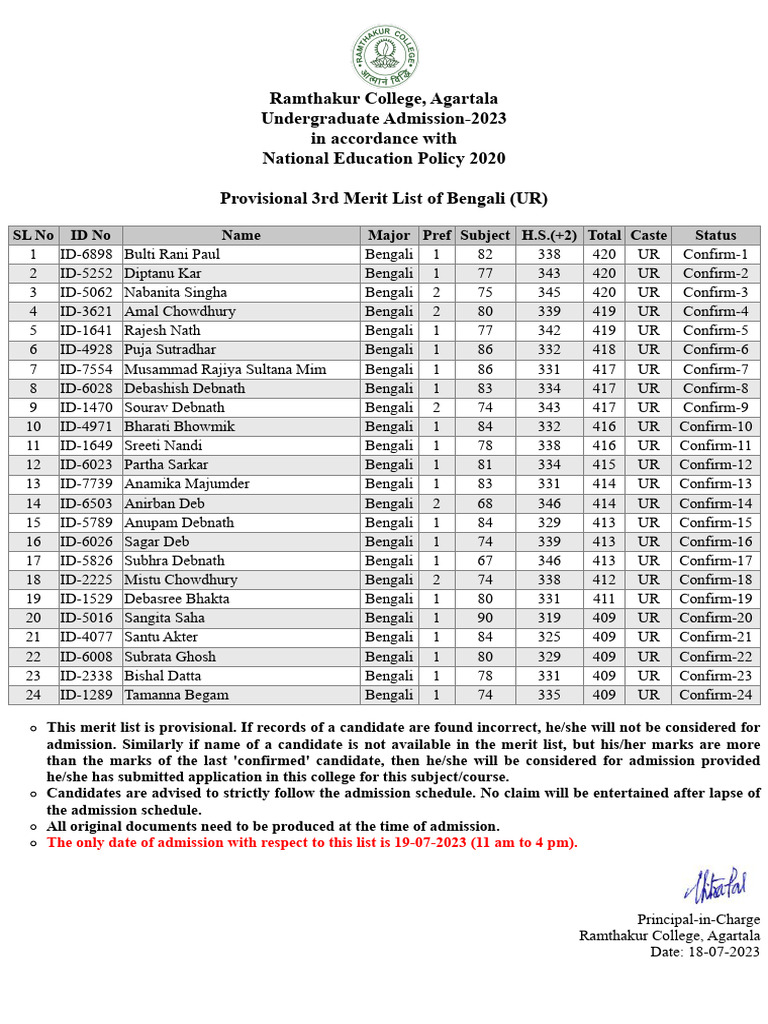Meritlist 08 3rd Confirm | PDF