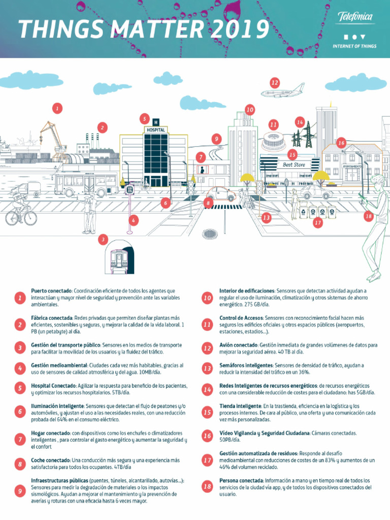 Infografia Things Matter 2019 | PDF