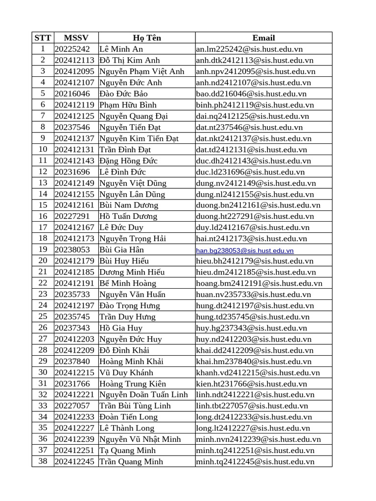 Timeline Theo Doi Diem Cong Tich Luy 1 (2) | PDF