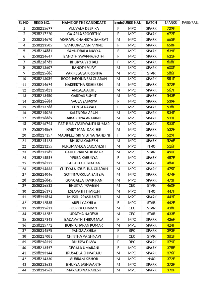 Nominal Roll Report - General Second Year Regular - IPE MARCH 2025 | PDF
