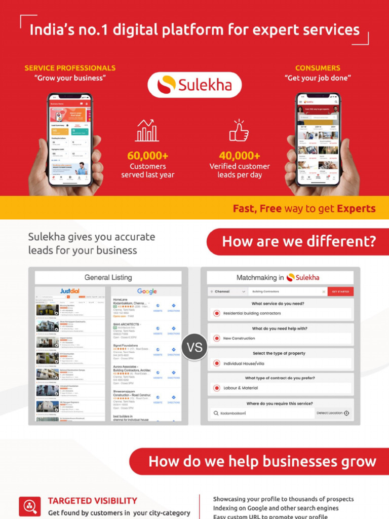 Sulekha Proposal Nationwide Global Accounts (1)[1] | PDF