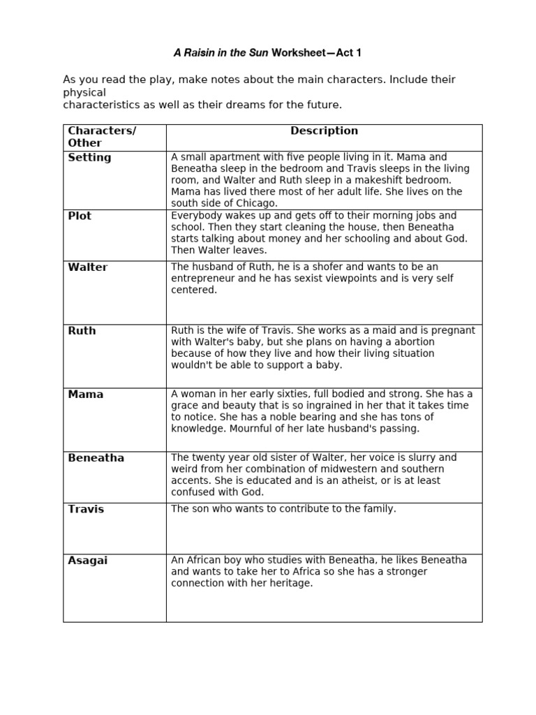 Raisin in The Sun Charts | PDF